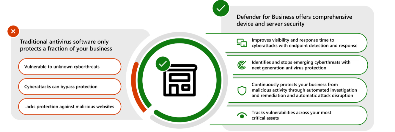 Benefits of Microsoft Defender | IT Support London News